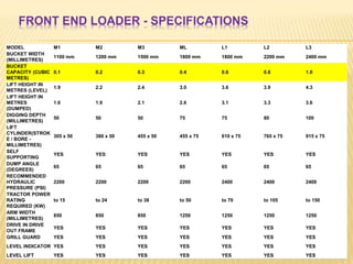 Loaders in Construction | PPTX