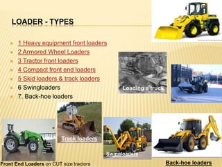Loaders in Construction | PPTX