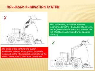 Loaders in Construction | PPTX