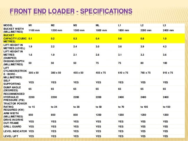 Loaders in Construction