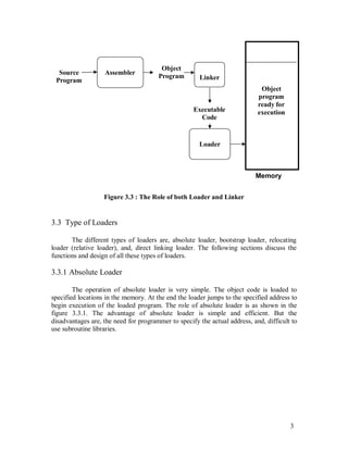 loaders-and-linkers.pdfhhhhhccftyghgfggy | PDF