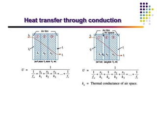Load estimation in Air Conditioning | PPTX