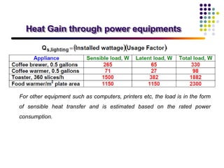 Load estimation in Air Conditioning | PPTX