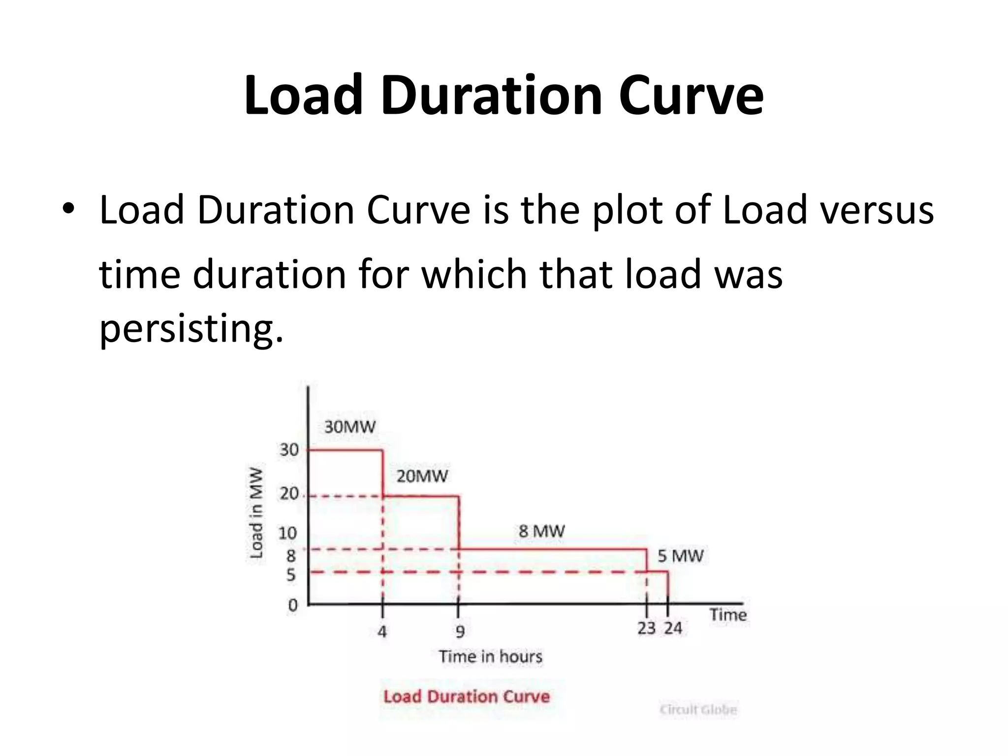 Load factor and demand factor | PPTX