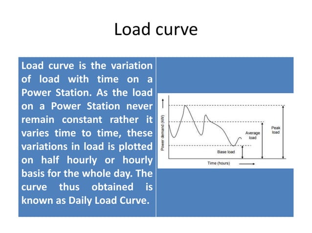 Load factor and demand factor | PPTX