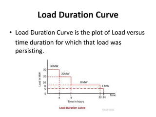 Load factor and demand factor | PPTX