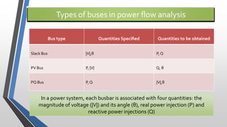 Load flow analysis of radial distribution system | PDF | Physics | Science