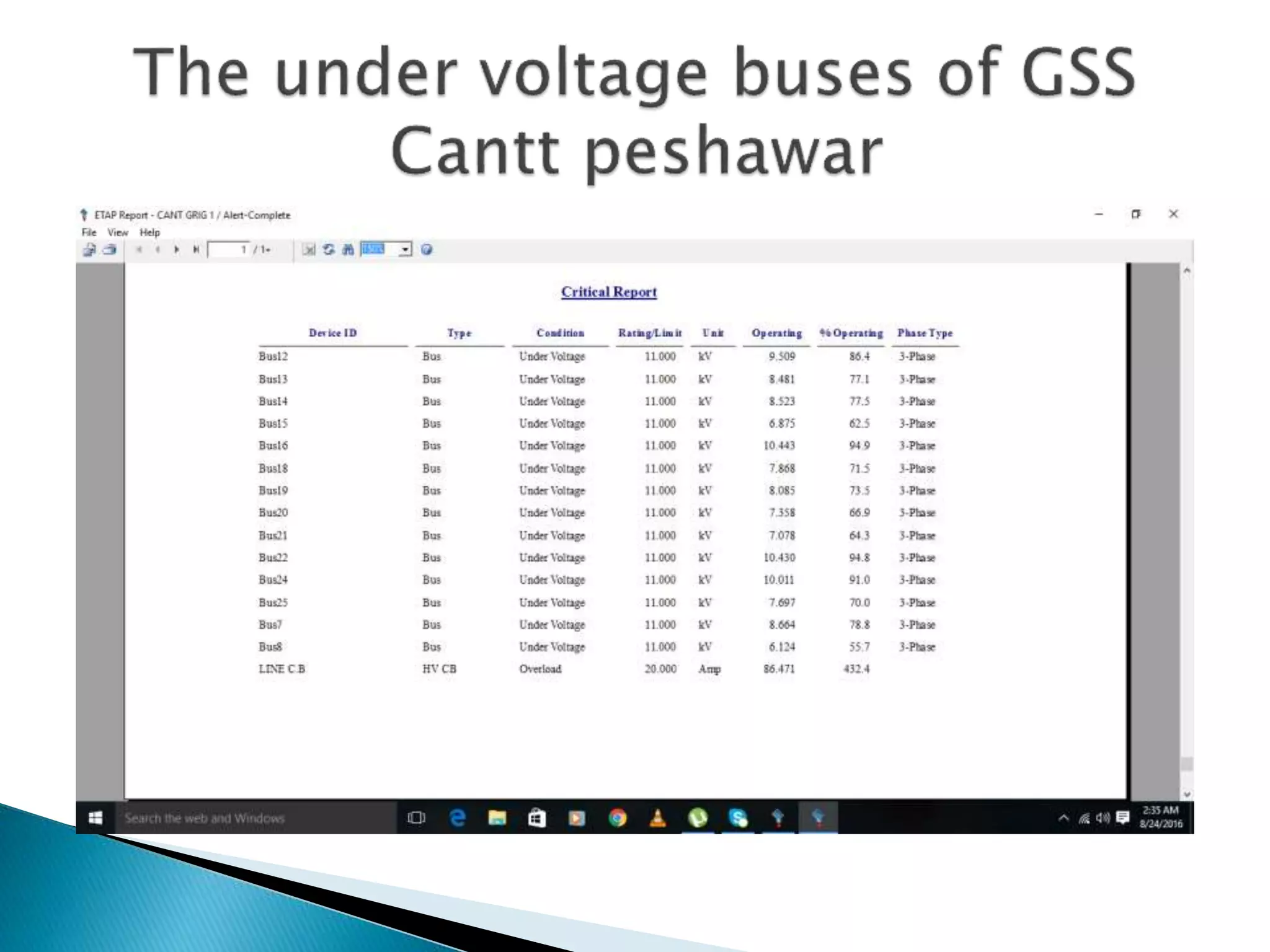 Load Flow Analysis Of 132 Kv Substation Using Etap Pptx