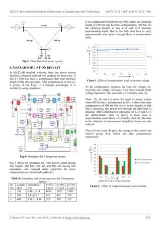 Load flow analysis of transmission network with series compensation | PDF