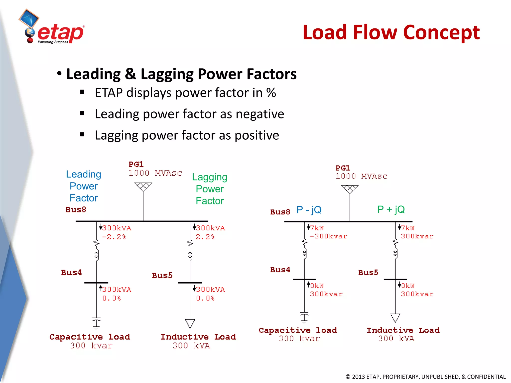ETAP - Load flow and panel rev2014-1 | PDF
