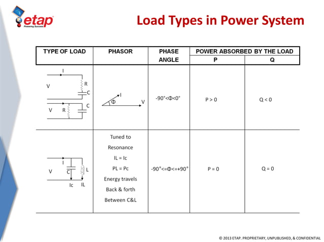 ETAP - Load flow and panel rev2014-1 | PDF