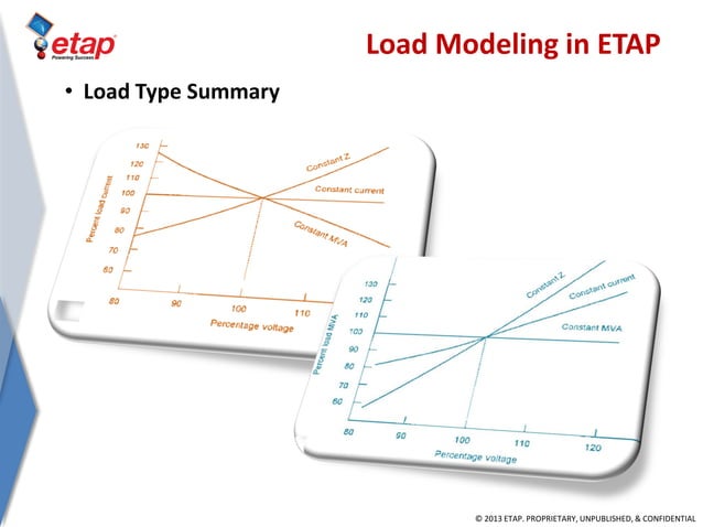 ETAP - Load flow and panel rev2014-1 | PDF