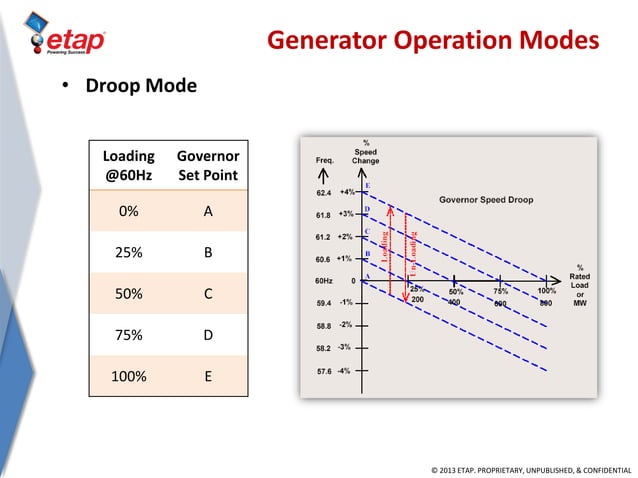 ETAP - Load flow and panel rev2014-1 | PDF