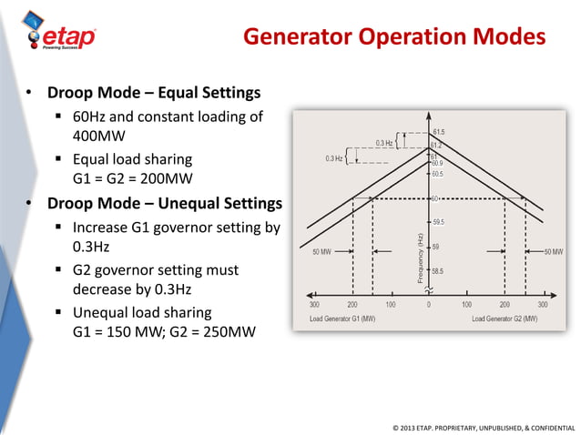 ETAP - Load flow and panel rev2014-1 | PDF