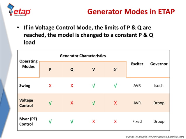 ETAP - Load flow and panel rev2014-1 | PDF