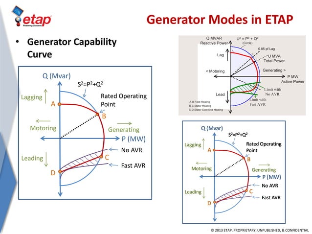 ETAP - Load flow and panel rev2014-1 | PDF