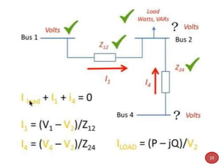 Load Flow Studies.pptx
