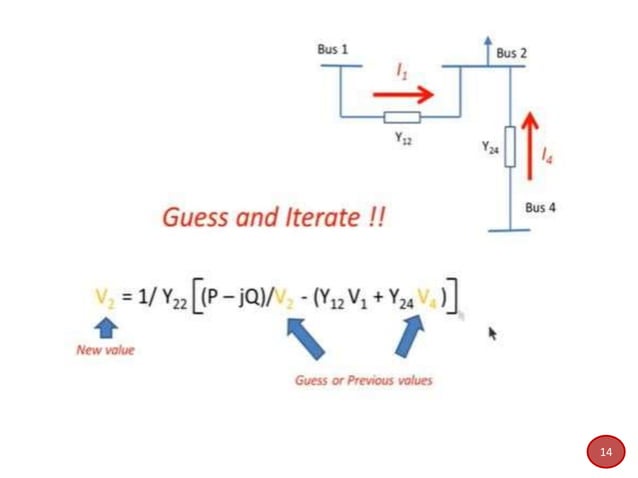 Load Flow Studies.pptx | Home Utilities | Personal Finance