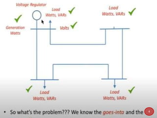 Load Flow Studies.pptx