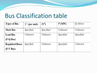 Load flow study | PPTX