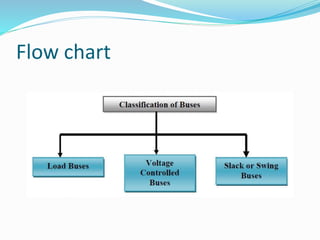 Load flow study | PPTX