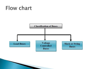 Load flow study | PPTX