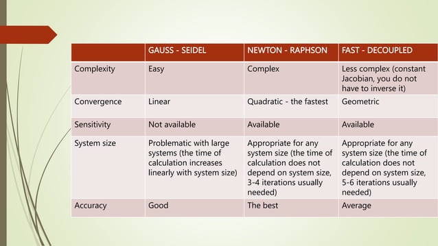 LOAD FLOW STUDIES IN POWER SYSTEM 2.pptx