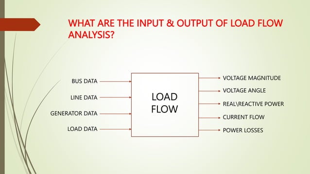 LOAD FLOW STUDIES IN POWER SYSTEM 2.pptx