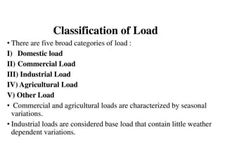 loadforecasting-190205135237.pptx