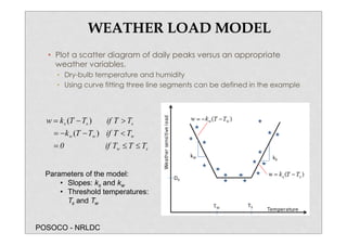 Load Forecasting Techniques.pdf