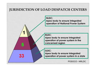 Load Forecasting Techniques.pdf