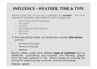 Load Forecasting Techniques.pdf