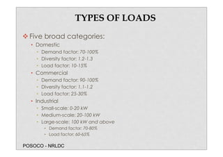 Load Forecasting Techniques.pdf