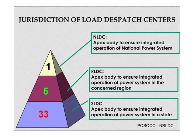 Load Forecasting Techniques Pdf