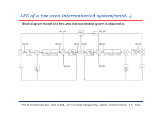 power system operation Load frequency.pdf