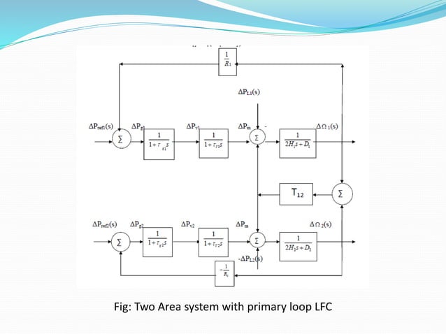 Load Frequency Control of Two Area System | PPTX