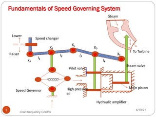 Load frequency control in HVDC TRANSMISSION pdf | PPT