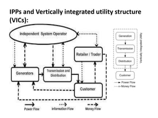Load frequency control in a deregulated power system | PPT