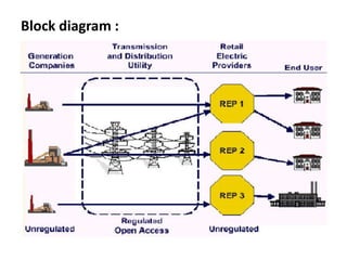 Load frequency control in a deregulated power system | PPT