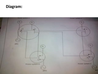Load frequency control in a deregulated power system | PPT