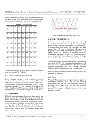 Load frequency control in co ordination with | PDF