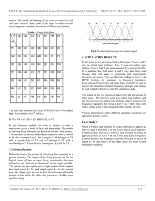 Load frequency control in co ordination with frequency controllable ...