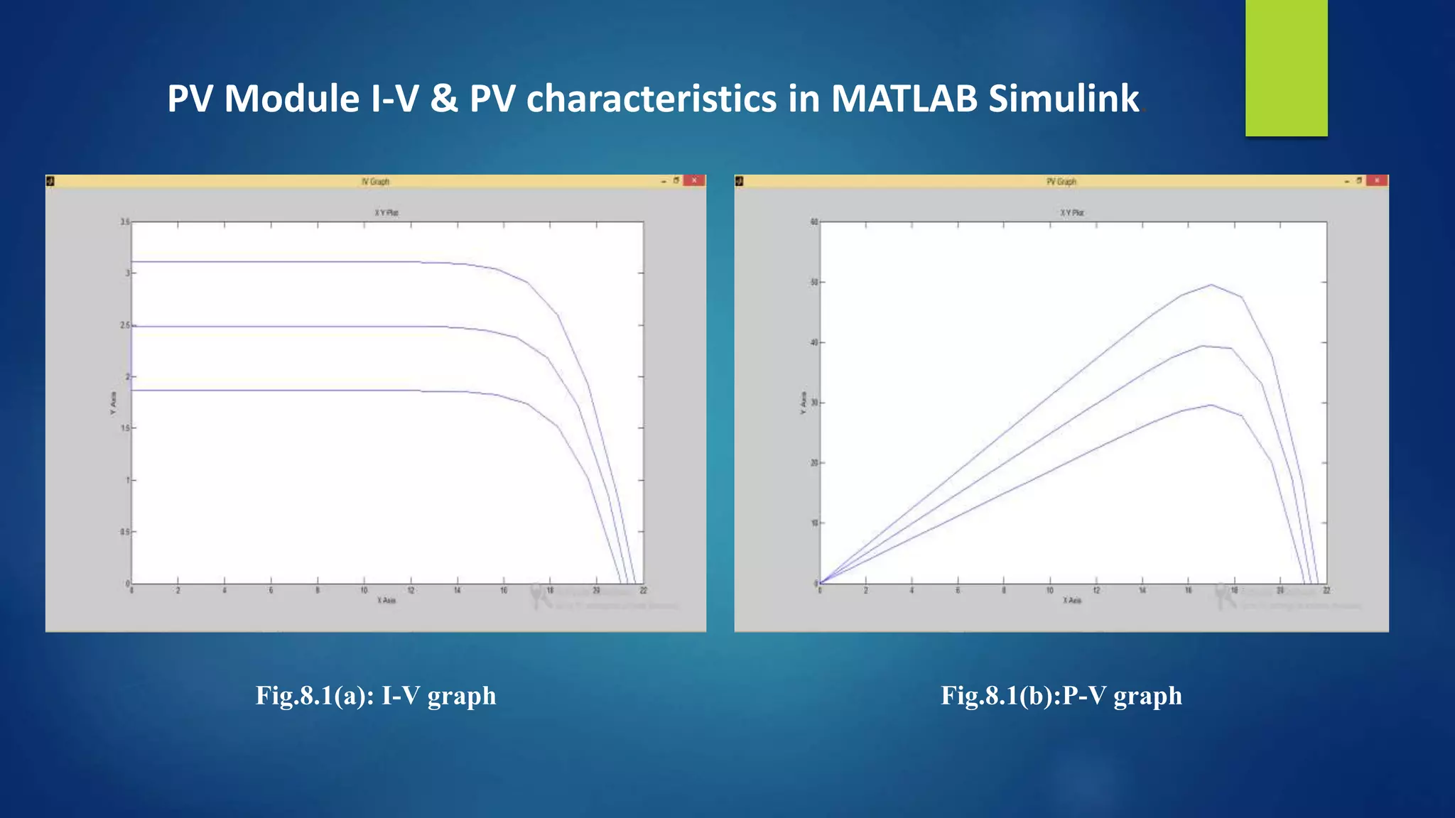 Load Frequency Control Of A Renewable Hybrid Power System Pptx