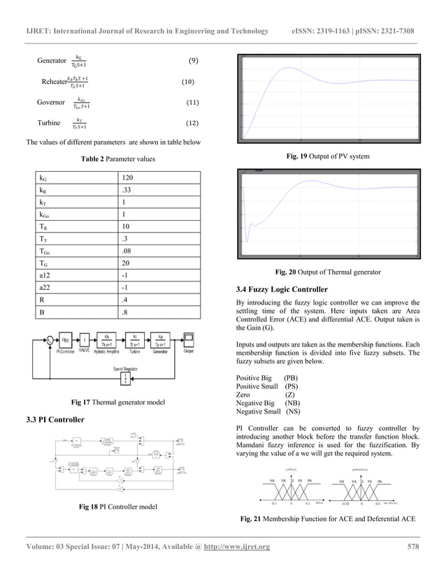 Load Frequency Control Of A Two Area Hybrid System Consisting Of A Grid Connected Pv System And