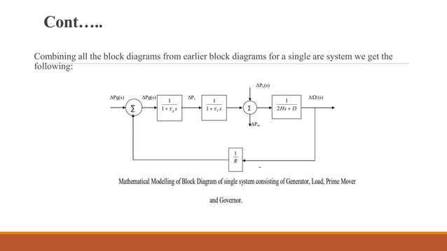 LOAD FREQUENCY CONTROL USING ELECTRIC VEICHLE SYSTEM IN INTERCONNECTED POWER SYSTEM.pptx