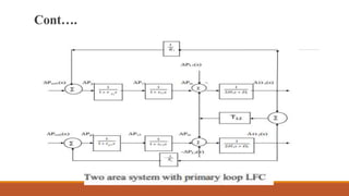 LOAD FREQUENCY CONTROL USING ELECTRIC VEICHLE SYSTEM IN INTERCONNECTED ...