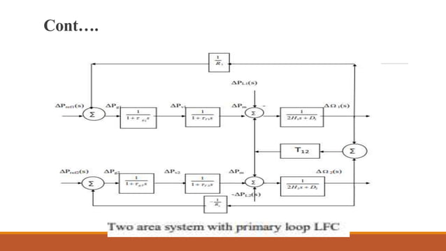 LOAD FREQUENCY CONTROL USING ELECTRIC VEICHLE SYSTEM IN INTERCONNECTED ...