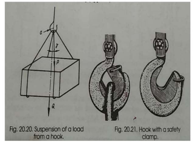 load handling by tharun kumar.pptx