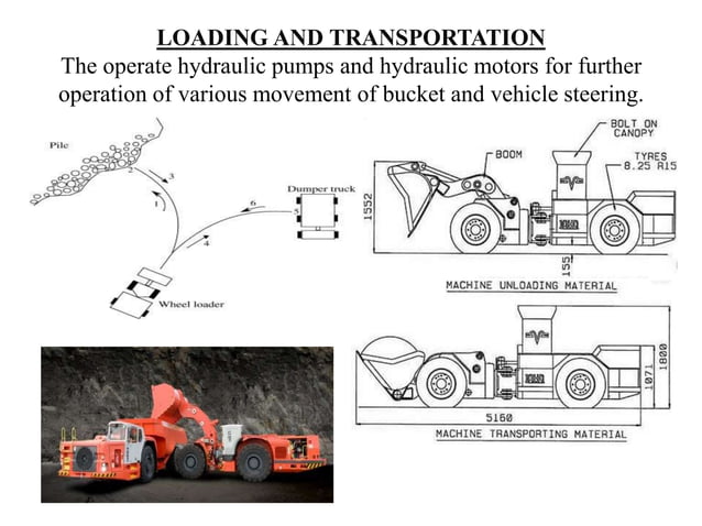 LHD Load haul dump ppt | PPTX