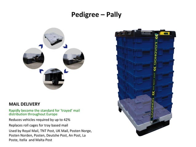 Loadhog lid introduction | PPT